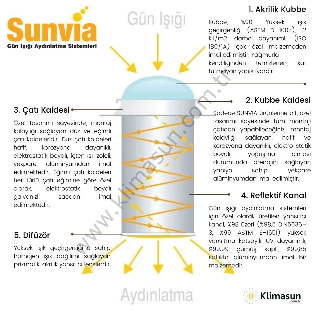 Sunvıa Tube Sv 550 Gün Işığı Doğal Aydınlatma
